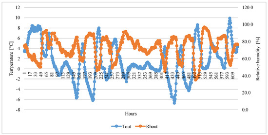 Determination of the Effect of a Thermal Curtain Used in a Greenhouse ...