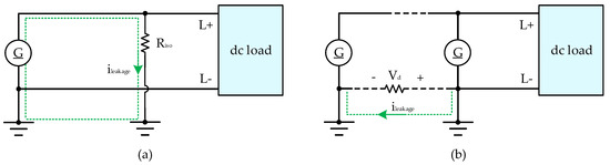 Grounding and Isolation Requirements in DC Microgrids: Overview and ...
