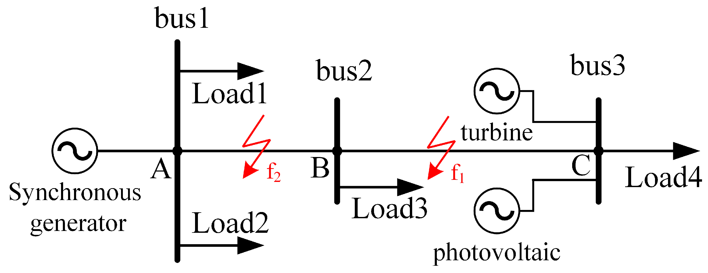 Energies Free Full Text Pilot Protection Of A Distribution Network With Distributed 