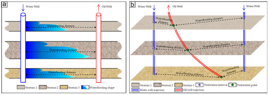 Energies | Free Full-Text | A New Methodology for Determination of ...