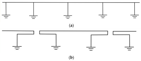 The Mitigation of Interference on Underground Power Lines Caused by the HVDC Electrode