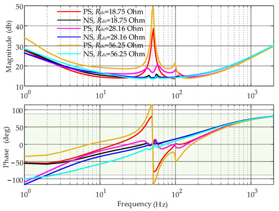 Sequence Impedance Modeling and Analysis of Modular Multilevel ...