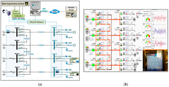 A Hybrid Physical Co-Simulation Smart Grid Testbed for Testing and ...