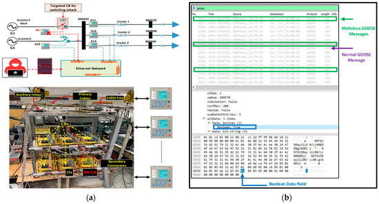 Energies | Free Full-Text | A Hybrid Physical Co-Simulation Smart Grid ...