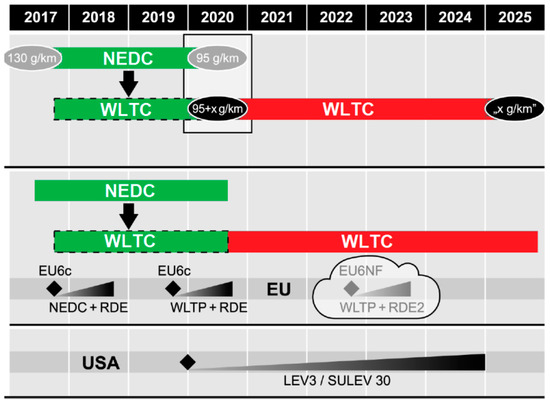 Selection of a Particulate Filter for a Gasoline-Powered Vehicle Engine ...