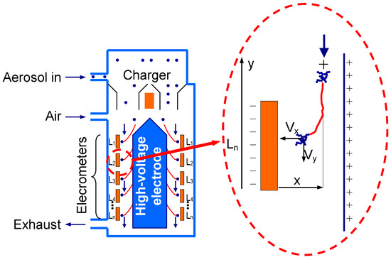 Selection of a Particulate Filter for a Gasoline-Powered Vehicle Engine ...