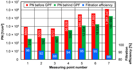 Selection of a Particulate Filter for a Gasoline-Powered Vehicle Engine ...