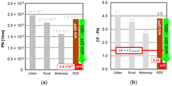 Selection of a Particulate Filter for a Gasoline-Powered Vehicle Engine ...