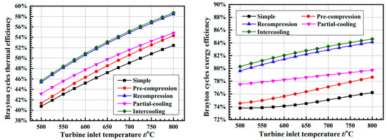 Energies | Free Full-Text | Power Generation with Renewable Energy and ...