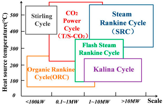 Energies | Free Full-Text | Power Generation with Renewable Energy and ...