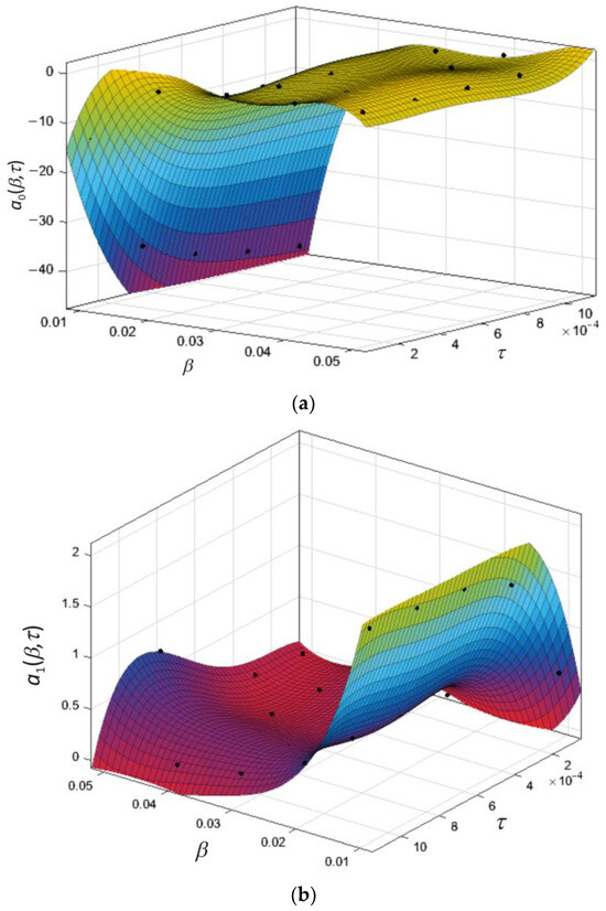 Accuracy Assessment of Charge-Mode Accelerometers Using Multivariate Regression of the Upper ...