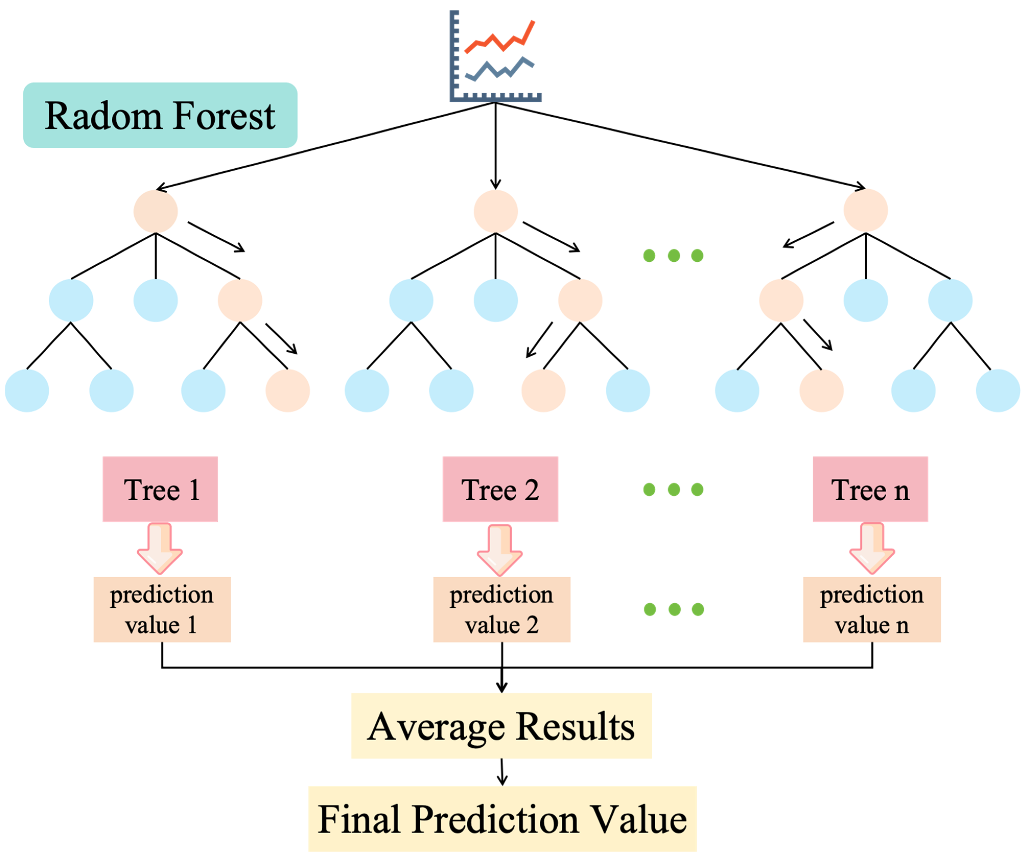 Exploring Time Series Models For Wind Speed Forecasting A Comparative Analysis