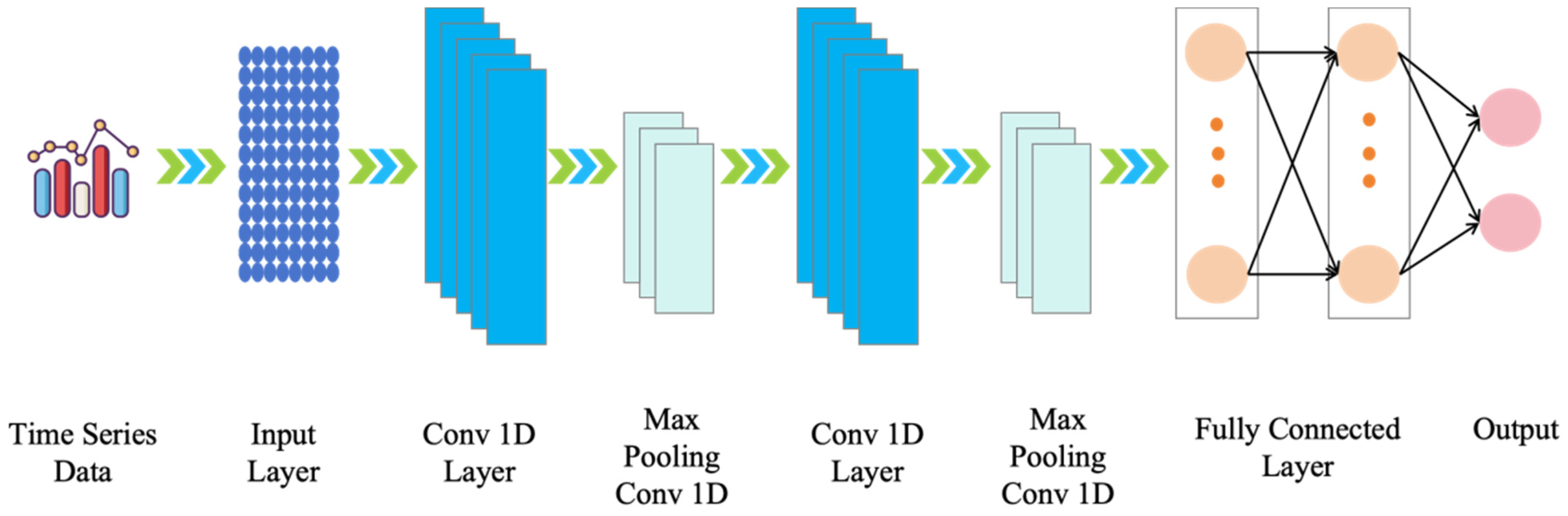 Exploring Time Series Models for Wind Speed Forecasting: A Comparative ...