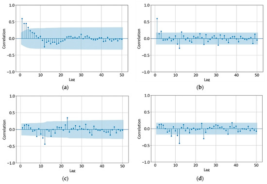 Energies | Free Full-Text | High Penetration of Renewable Energy ...