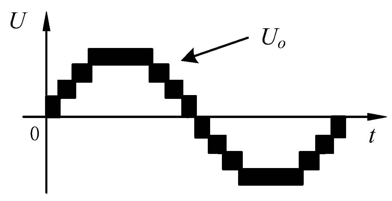 An Analysis and Optimization of the Battery Capacity Difference Tolerance of the Modular Multi ...