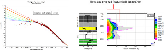 Influencing Factors Analysis and Optimization of Hydraulic Fracturing ...