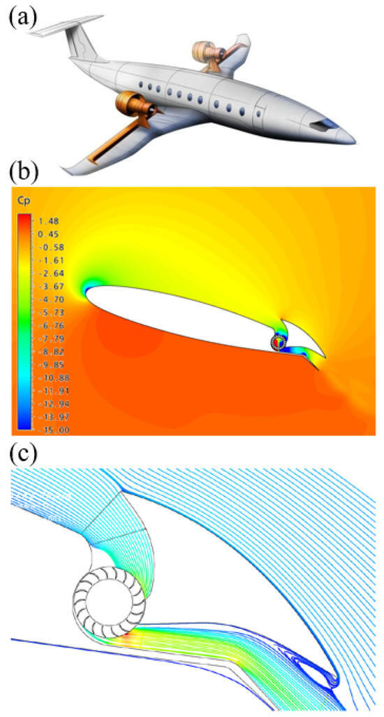 Performance and Efficiency of Cross-Flow Fans—A Review
