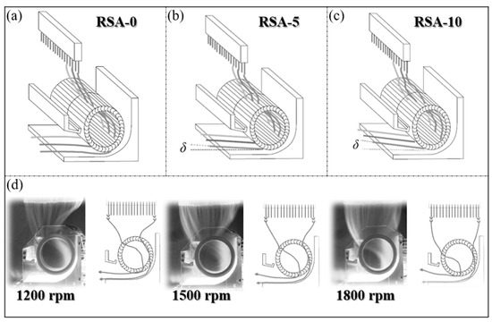 Performance and Efficiency of Cross-Flow Fans—A Review