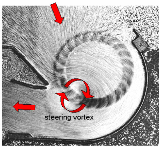 Performance and Efficiency of Cross-Flow Fans—A Review