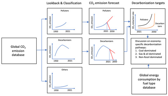 Global Decarbonization: Current Status and What It Will Take to Achieve ...