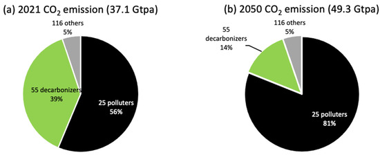 Global Decarbonization: Current Status and What It Will Take to Achieve ...