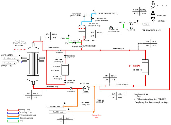 Energies | Free Full-Text | STEAM Experimental Facility: A Step Forward ...