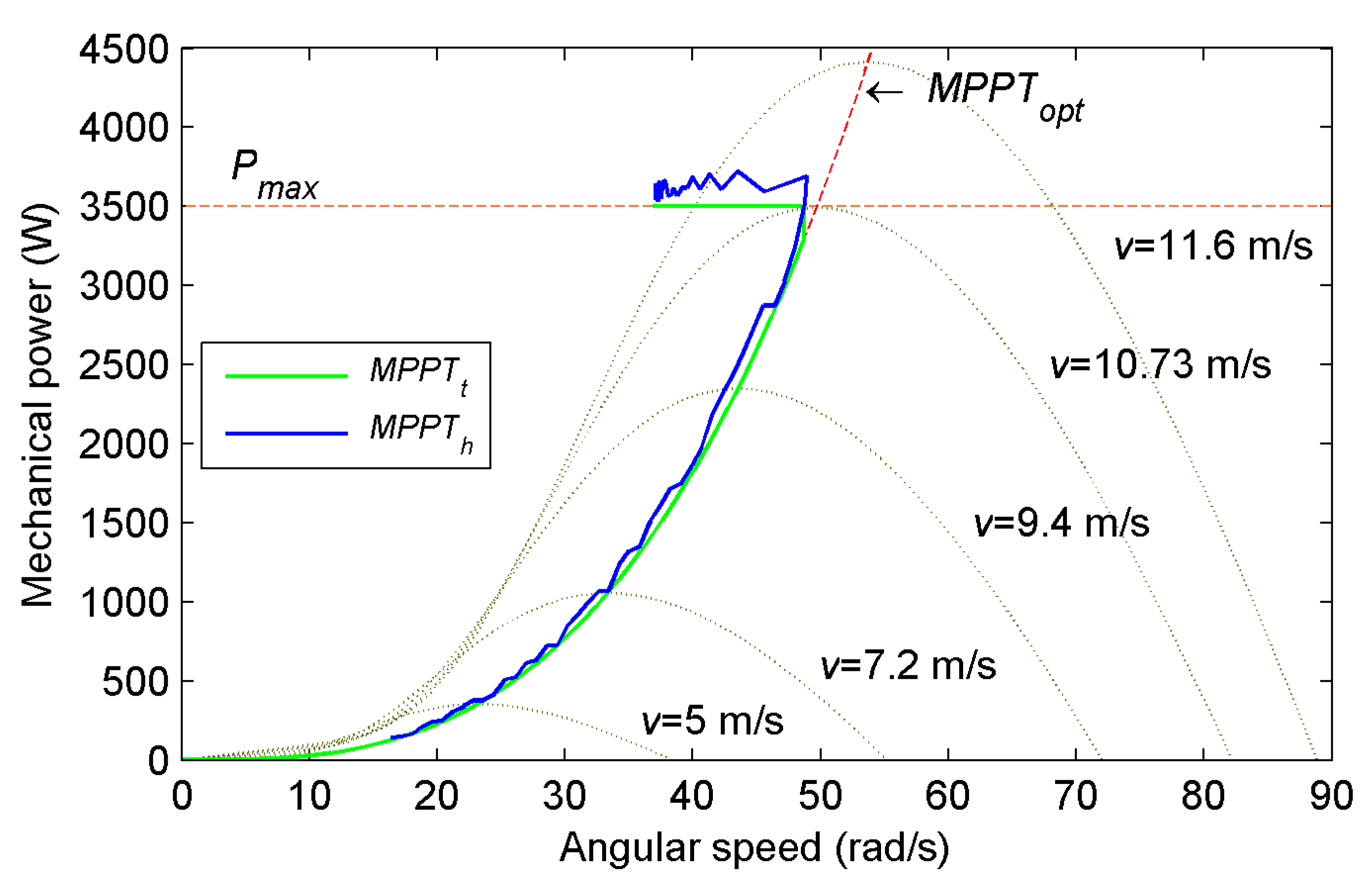 Development of a Hardware-in-the-Loop Platform for the Validation of a ...