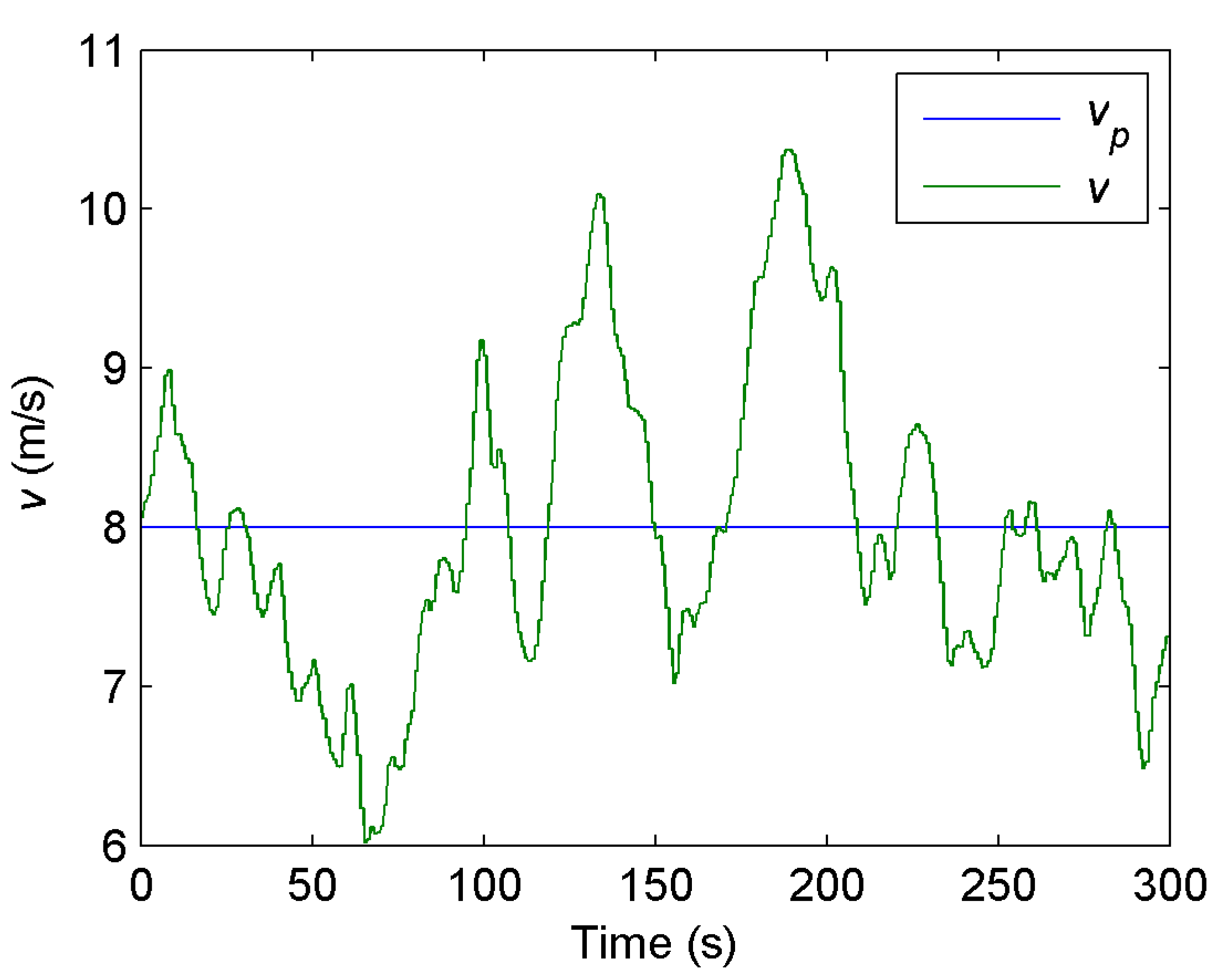 Development of a Hardware-in-the-Loop Platform for the Validation of a ...