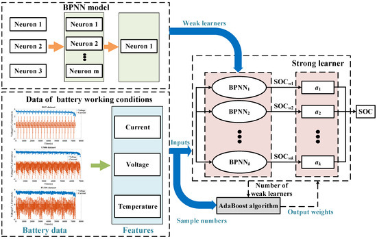 Energies | Free Full-Text | State of Charge Estimation of Lithium-Ion ... Energies | Free Full-Text | State of Charge Estimation of Lithium-Ion ...