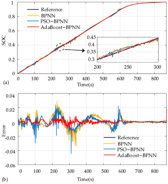 Energies | Free Full-Text | State of Charge Estimation of Lithium-Ion ... Energies | Free Full-Text | State of Charge Estimation of Lithium-Ion ...