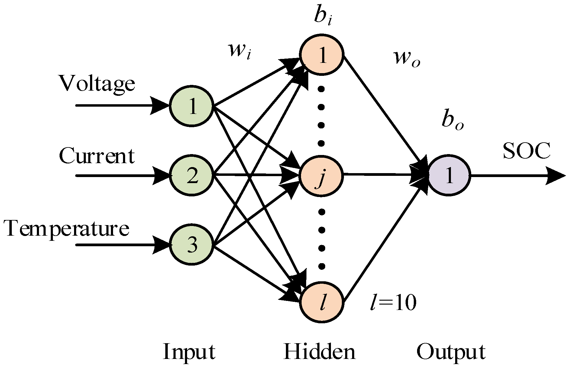 Energies | Free Full-Text | State of Charge Estimation of Lithium-Ion ...