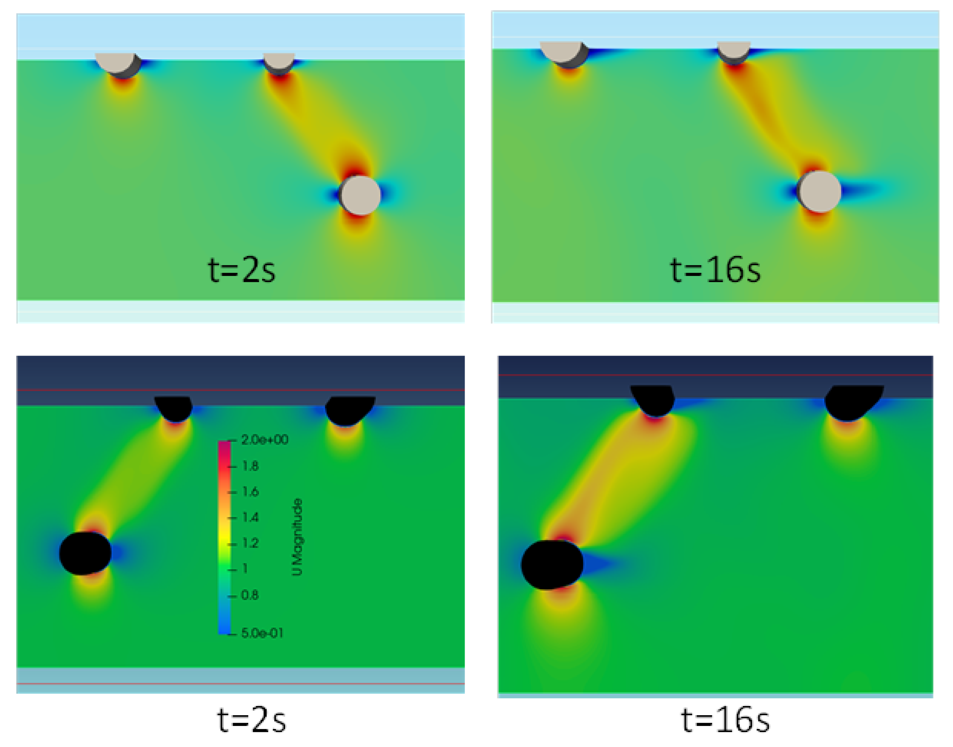 Comparing the Utility of Coupled Aero-Hydrodynamic Analysis Using a CFD Solver versus a ...
