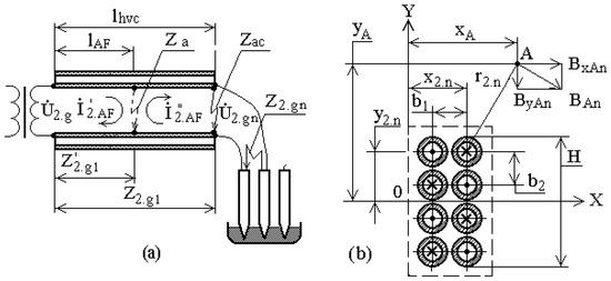 Arc Fault Protection of the High-Current Busbar Assembly of an Ore Furnace