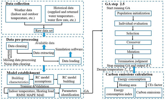 Investigation of Energy Consumption via an Equivalent Thermal ...
