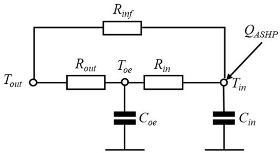 Investigation of Energy Consumption via an Equivalent Thermal ...
