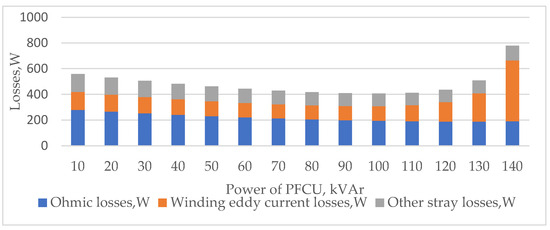 Improved Methodology for Power Transformer Loss Evaluation: Algorithm Refinement and Resonance ...