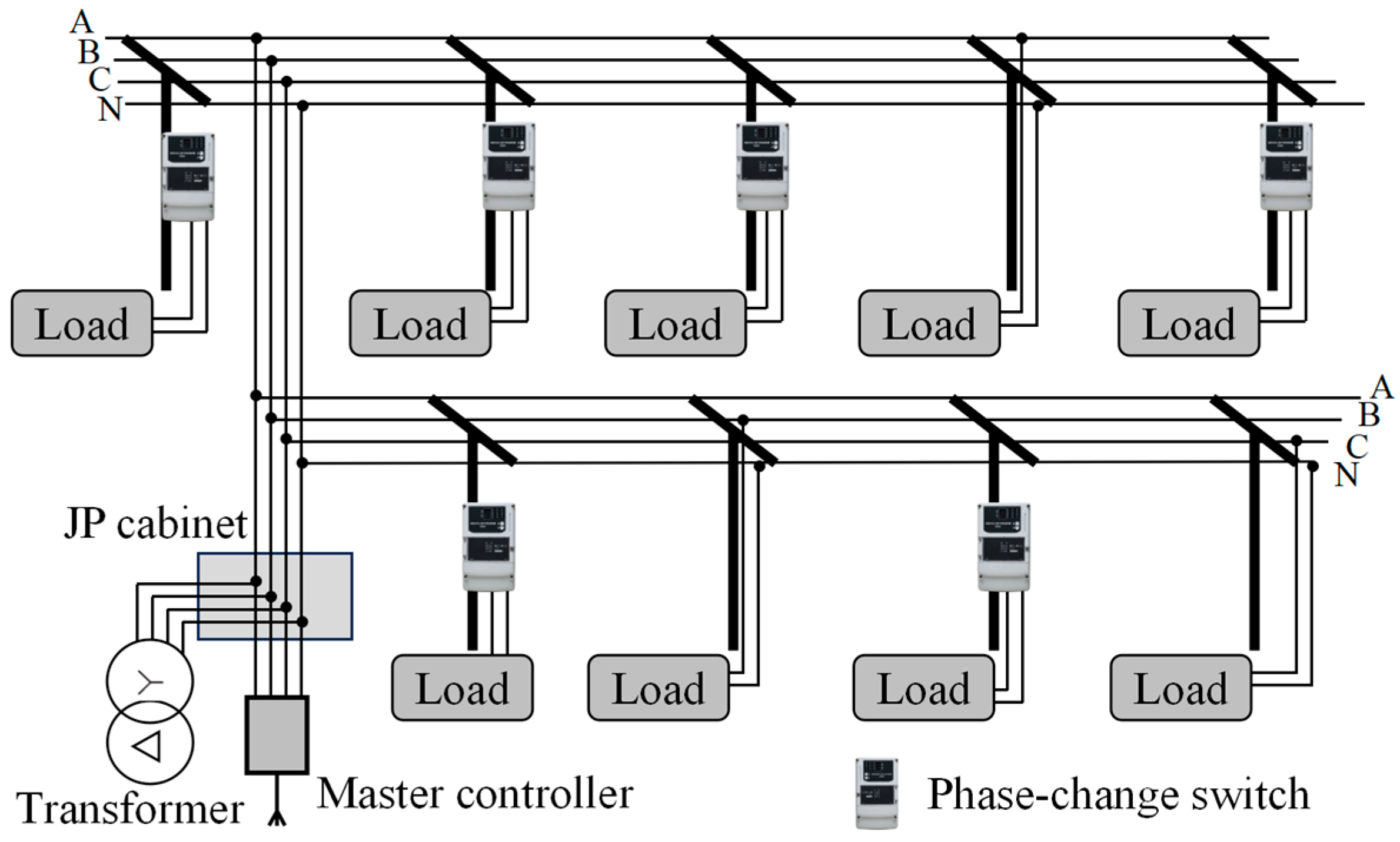A Novel Refined Regulation Method with Modified Genetic Commutation ...