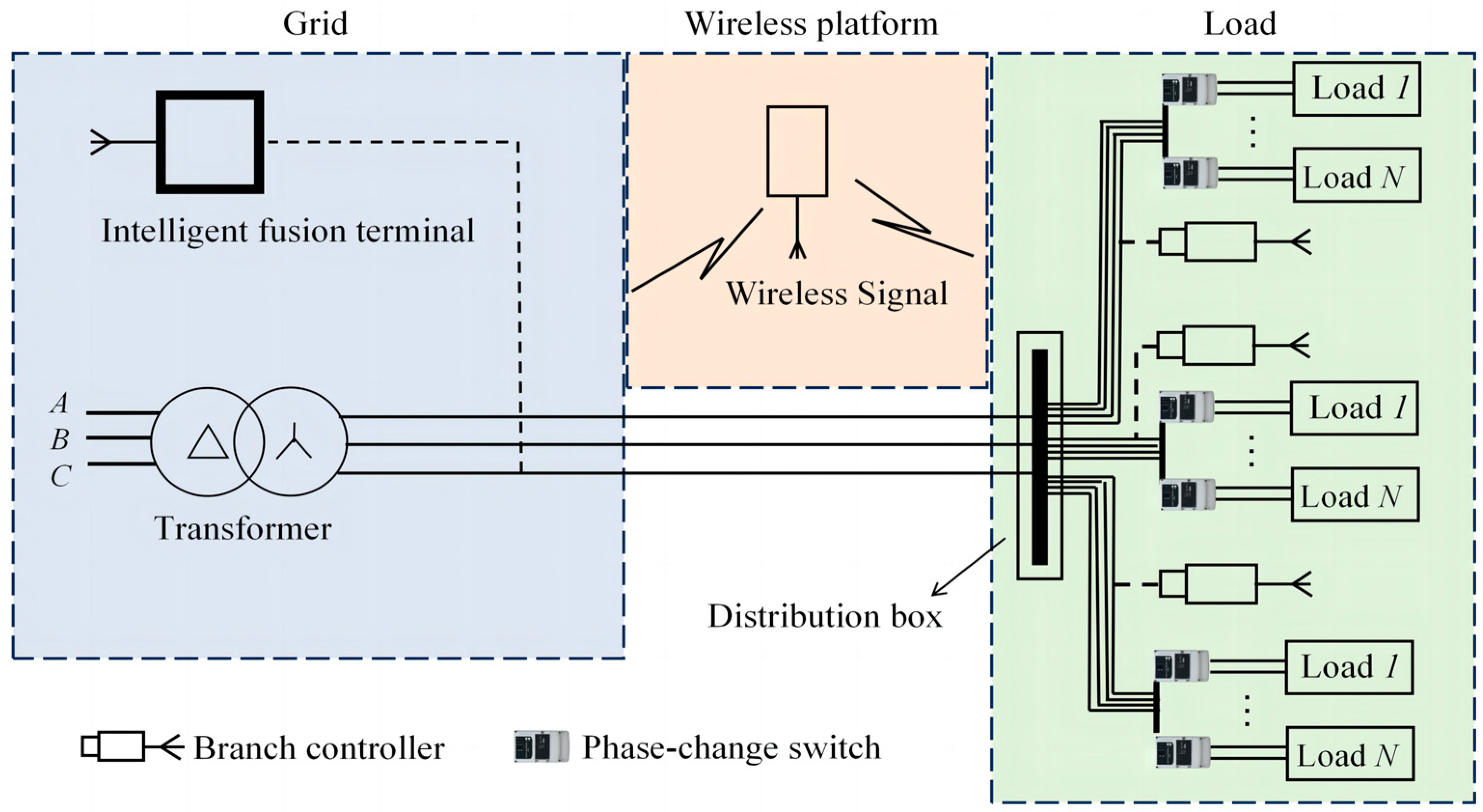 A Novel Refined Regulation Method with Modified Genetic Commutation Algorithm to Reduce Three ...