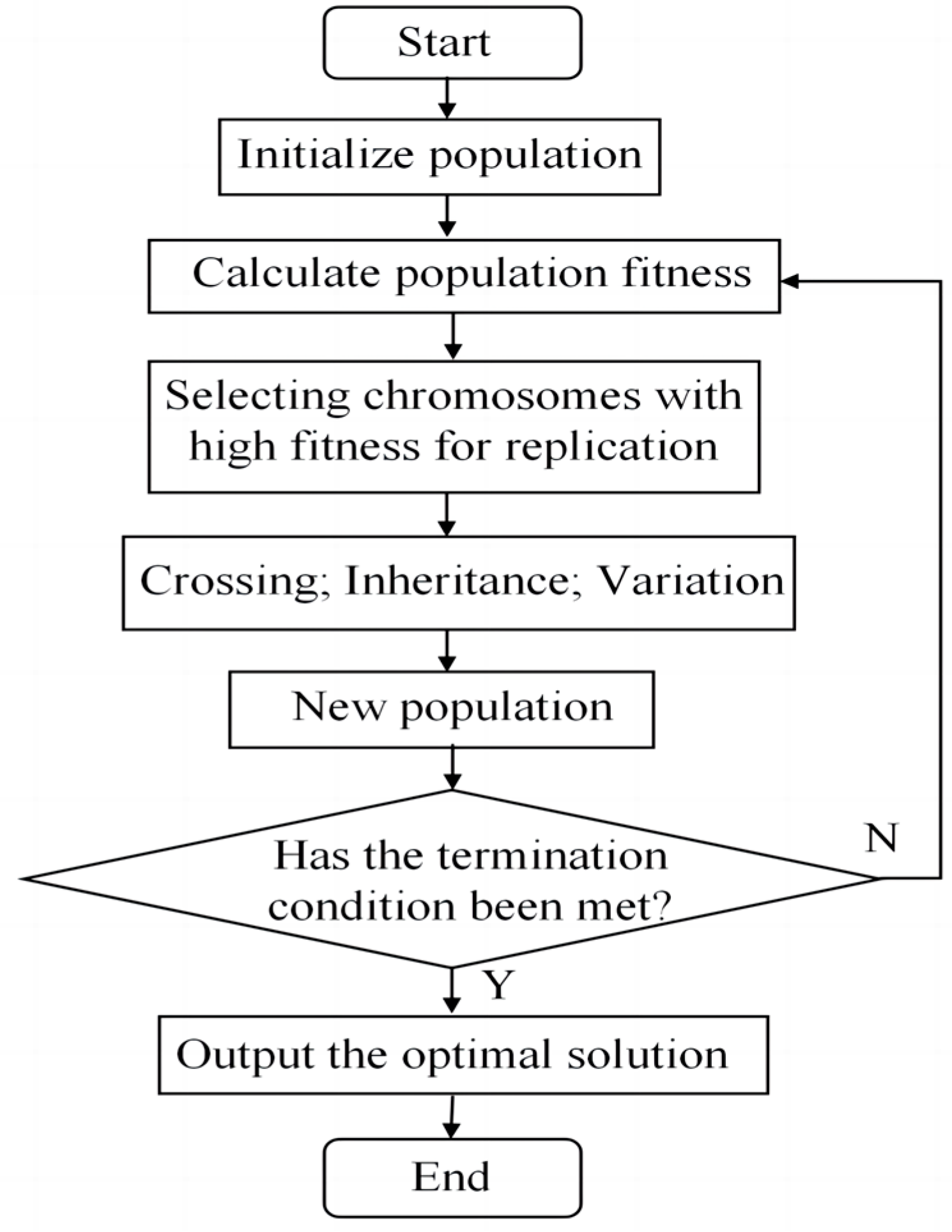 A Novel Refined Regulation Method with Modified Genetic Commutation Algorithm to Reduce Three ...