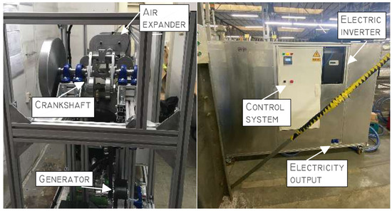 Exhaust Air Recovery System from the Utilisation Stage of Pneumatic ...