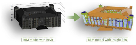 BIM to BEM for Building Energy Analysis: A Review of Interoperability ...
