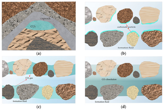 Research Progress on CO2 Capture, Utilization, and Storage (CCUS) Based ...