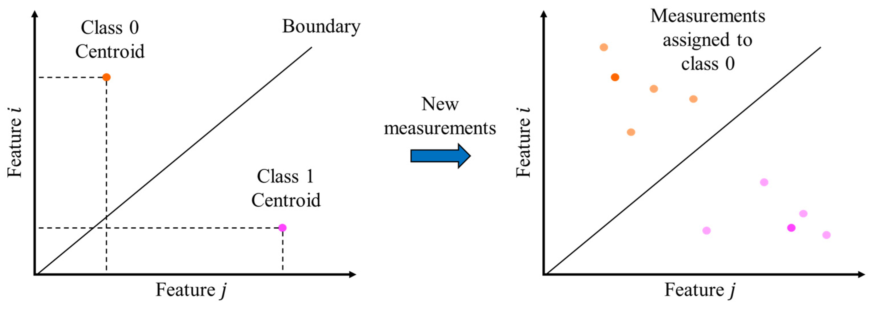 Energies | Free Full-Text | Vibration Signal Evaluation Based on K ...