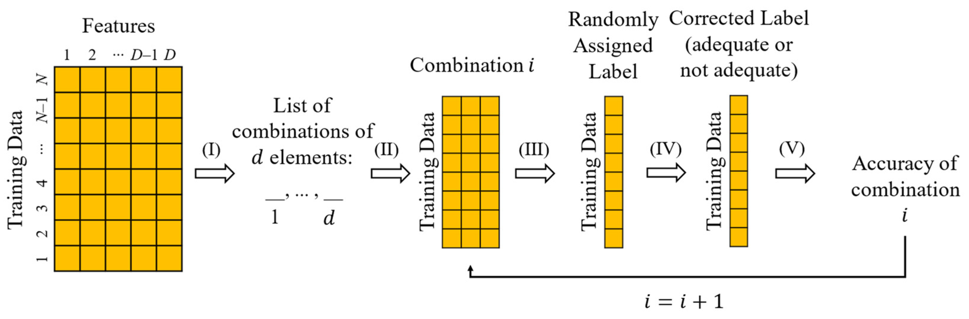 Vibration Signal Evaluation Based on K-Means Clustering as a Pre-Stage of Operational Modal ...