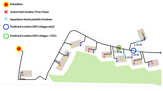 Fault Detection and Localisation in LV Distribution Networks Using a ...