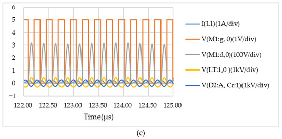 Power Receiving Unit for High-Power Resonant Wireless Power Transfer