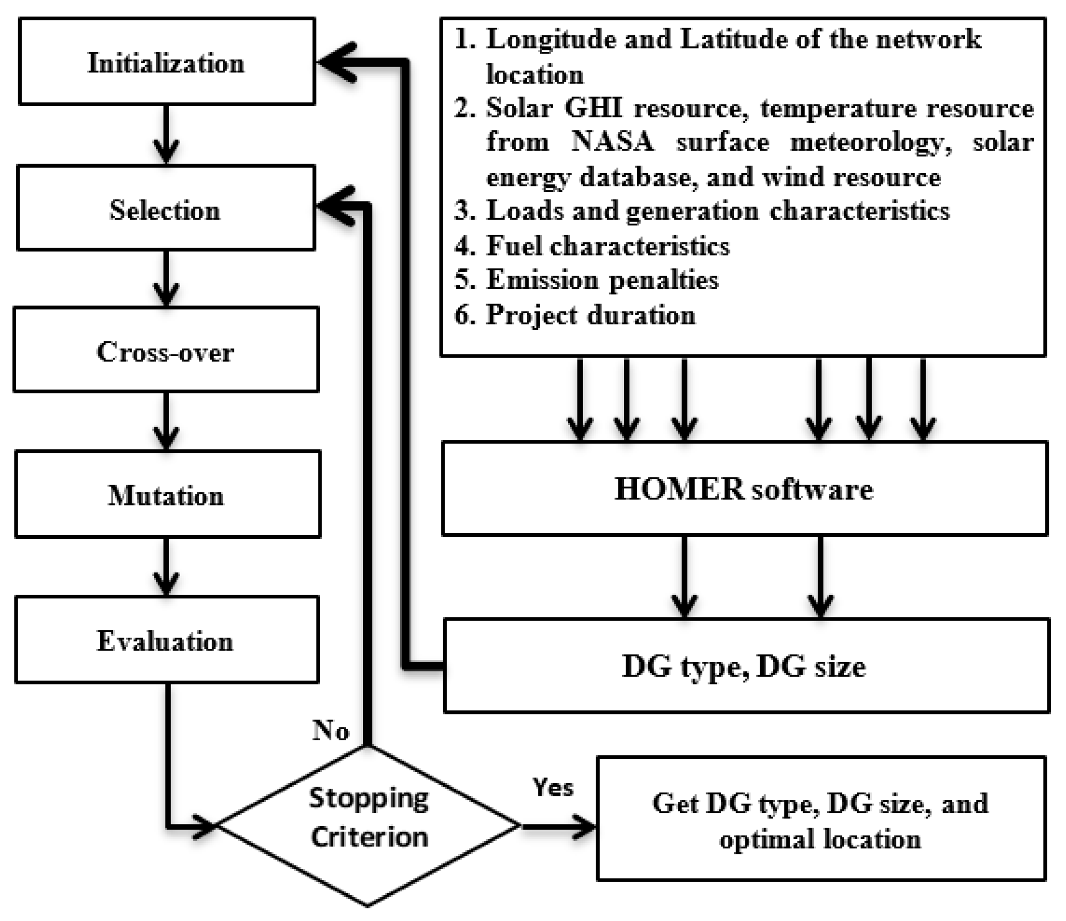 Communicationless Overcurrent Relays Coordination for Active ...