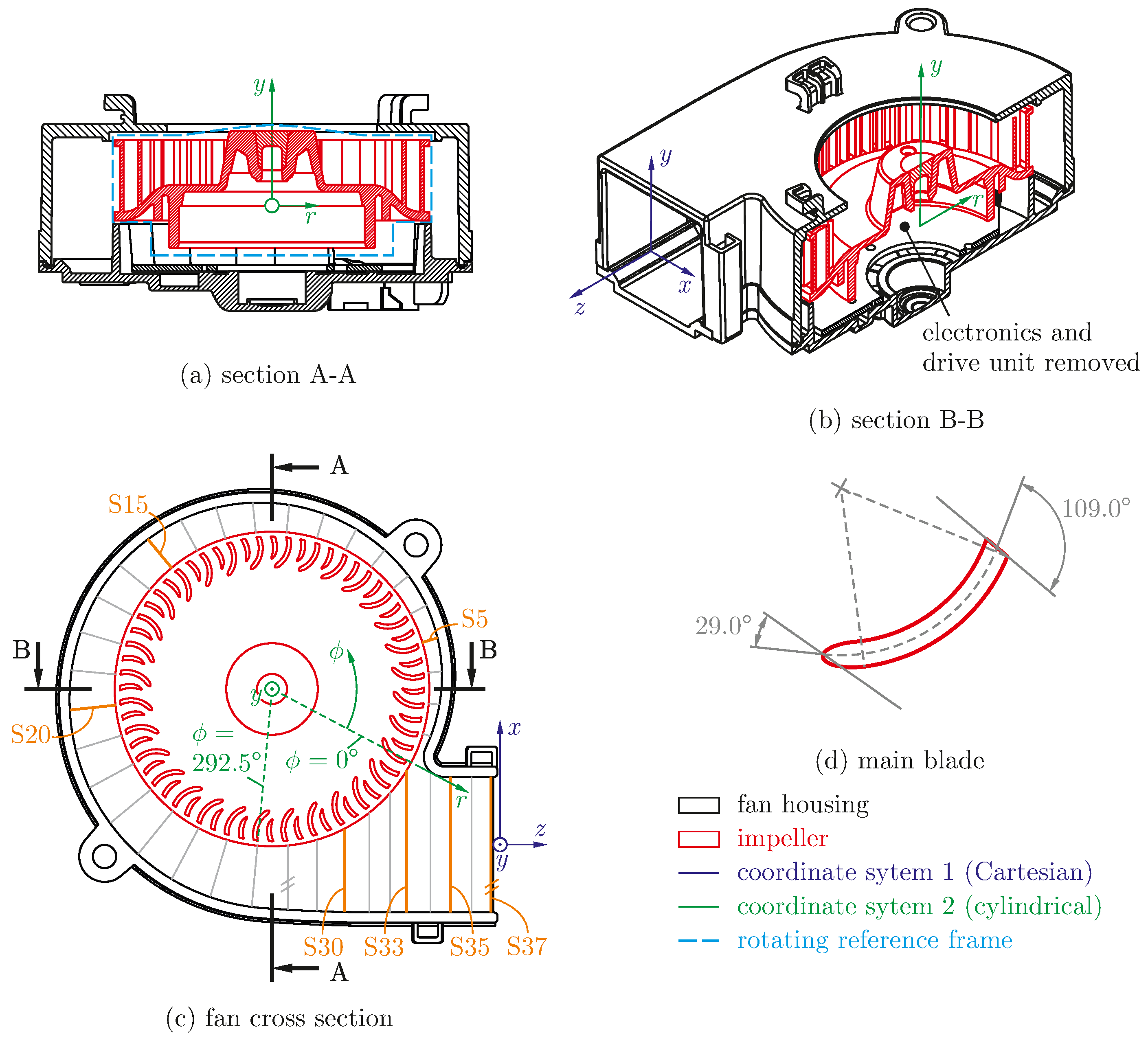 A Comparative Study on Numerical Flow Simulations of a Centrifugal ...