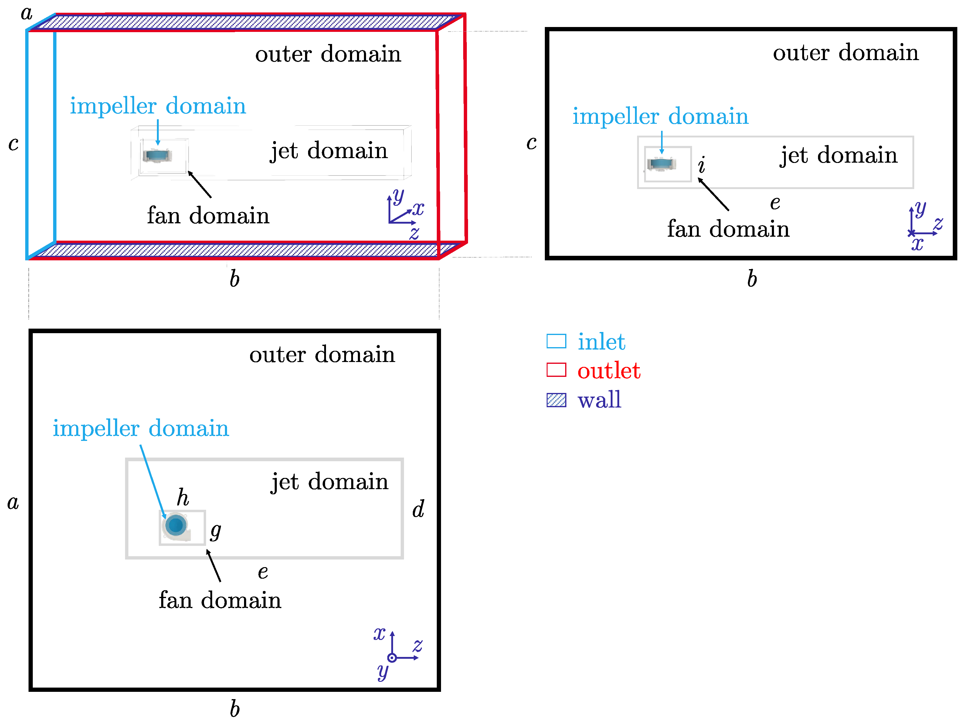 A Comparative Study on Numerical Flow Simulations of a Centrifugal ...