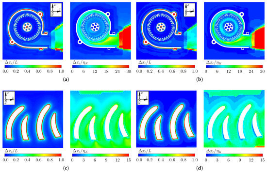 A Comparative Study on Numerical Flow Simulations of a Centrifugal ...